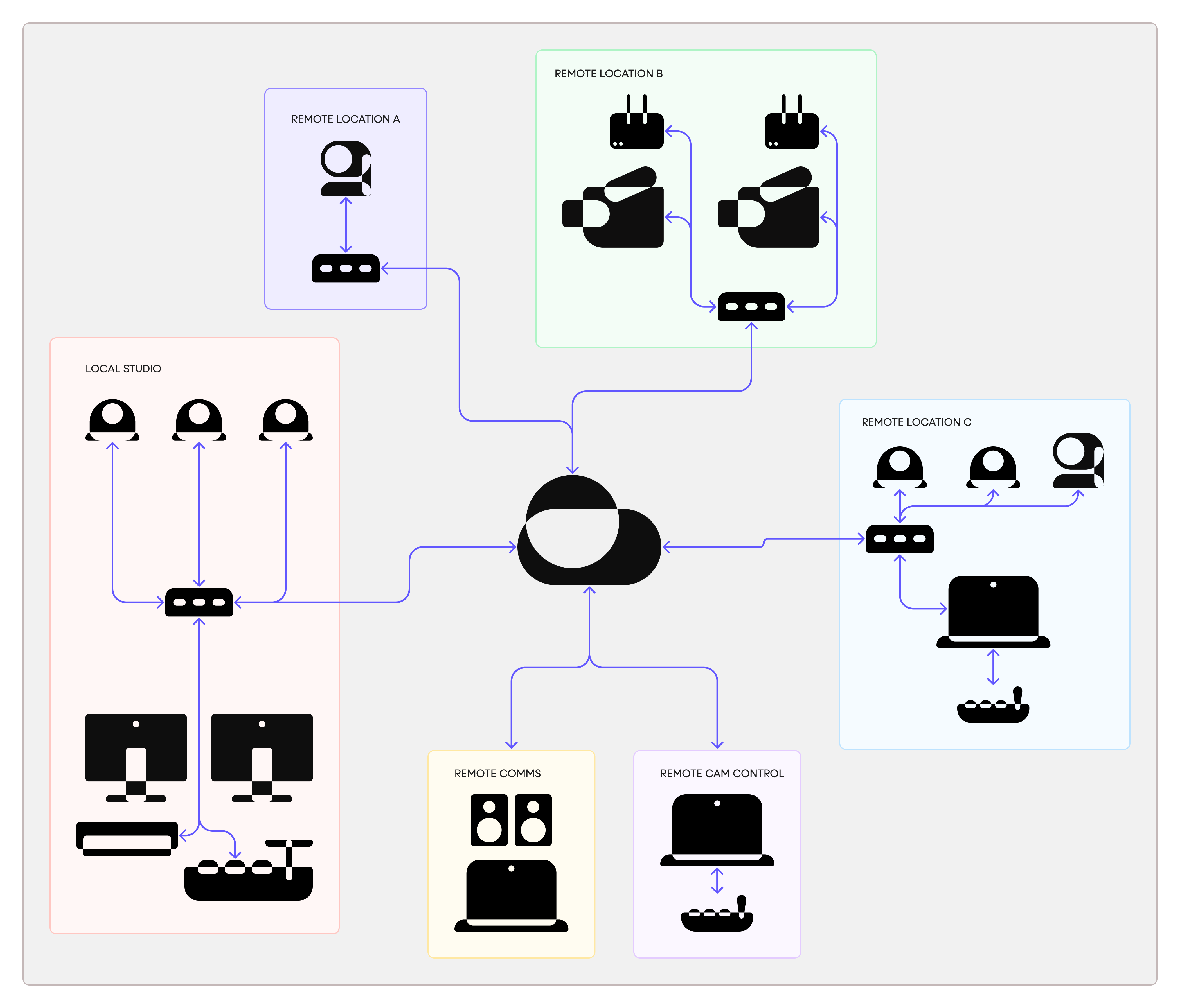 Broadcast – NDI